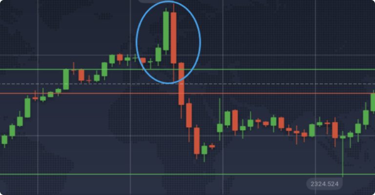 Trading Dark Cloud Cover Candlestick Pattern - SabioTrade