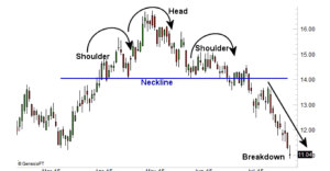 The Head And Shoulders Pattern: A Powerful Chart Pattern for Trading ...