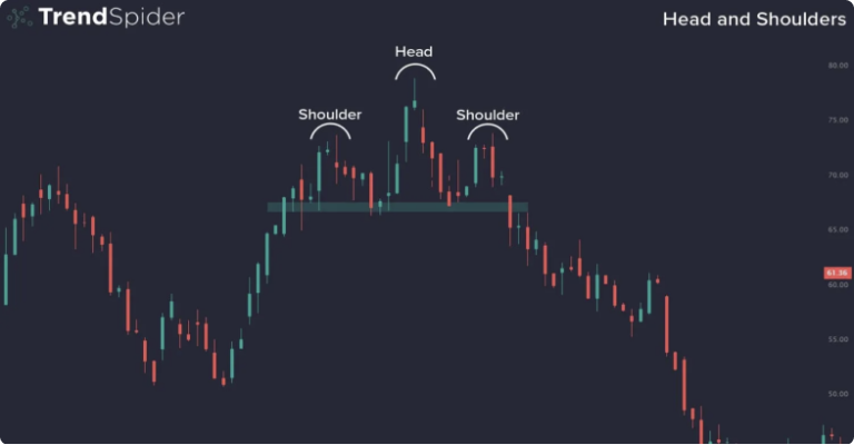 The Head And Shoulders Pattern: A Powerful Chart Pattern for Trading ...