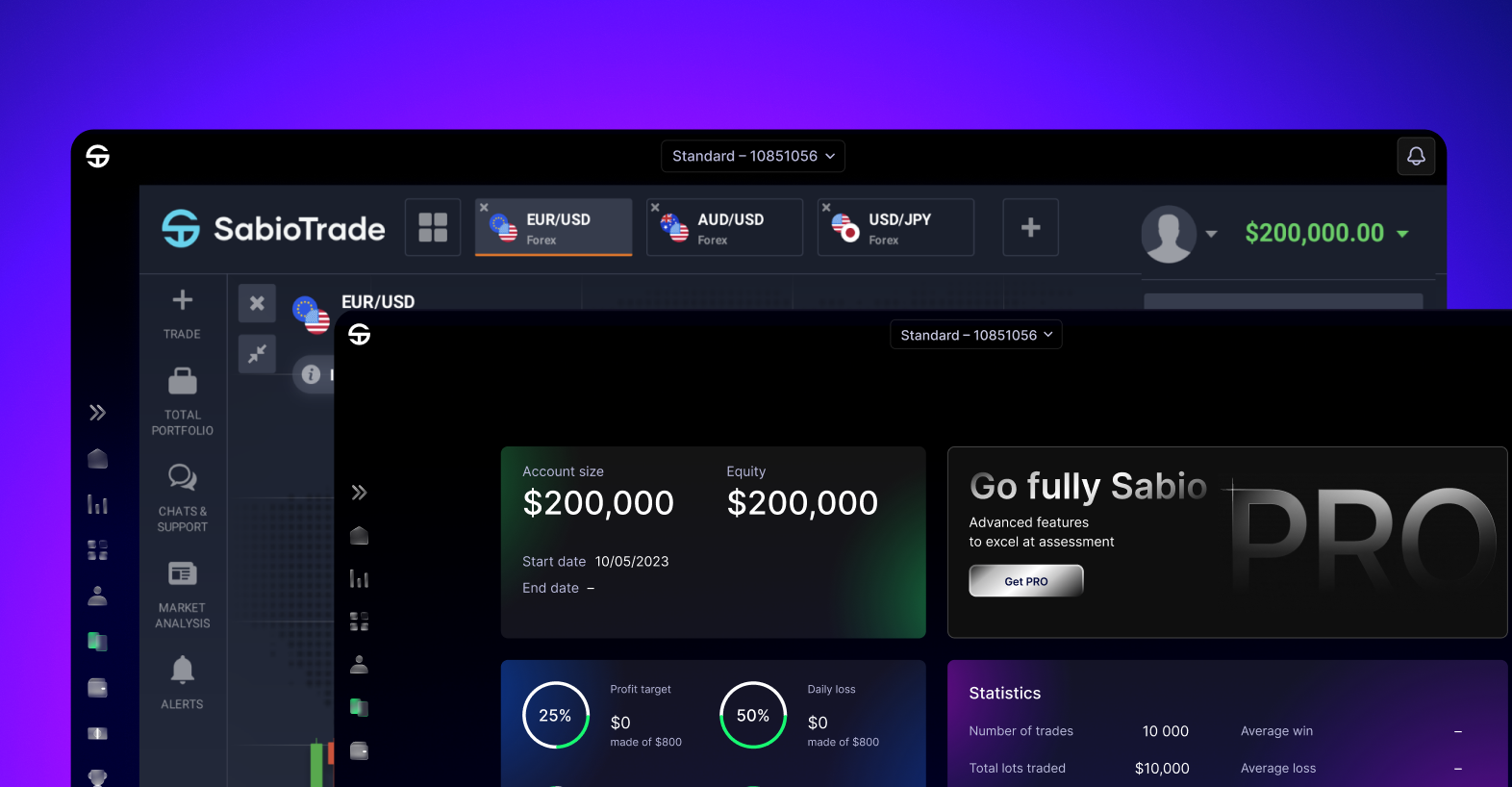 About SabioTrade: From Day One To Dominating The Prop Trading Scene - SabioTrade