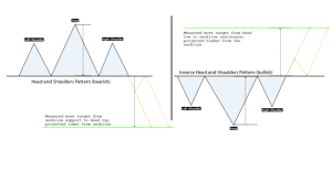 The Head And Shoulders Pattern: A Powerful Chart Pattern for Trading ...