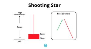 Ultimate Guide to Reversal Candlestick Patterns - SabioTrade