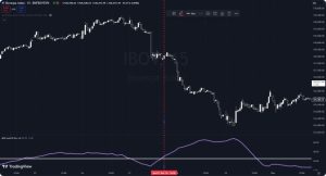 Índice de Movimiento Direccional Medio: Cómo Usar el Indicador ADX y Estrategias de Trading ...