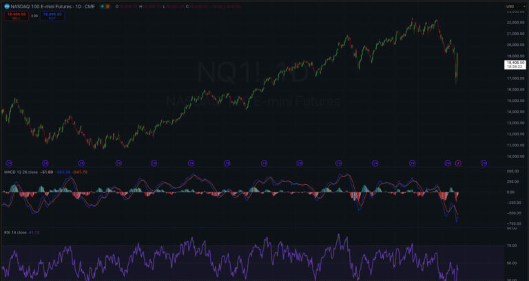 RSI vs MACD - Which One is the Best Indicator for Trading? - SabioTrade