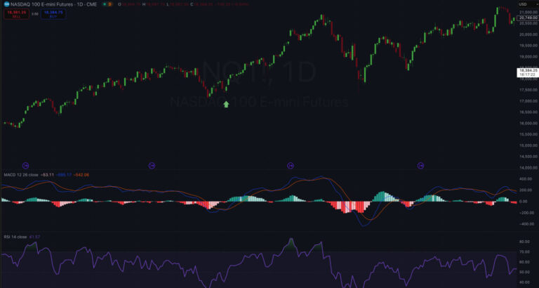 RSI vs MACD - Which One is the Best Indicator for Trading? - SabioTrade
