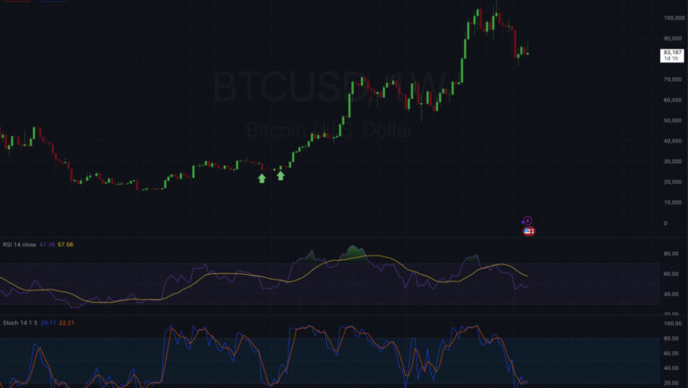 RSI vs Stochastic Oscillator: Key Differences - SabioTrade RSI vs Stochastic Oscillator: Key Differences - SabioTrade