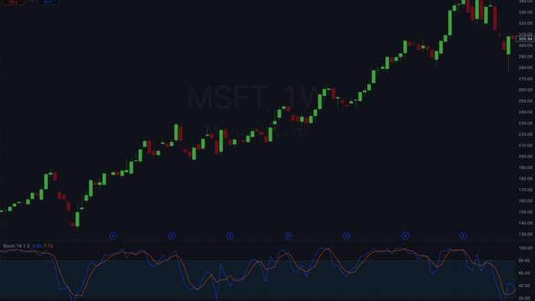 RSI vs Stochastic Oscillator: Key Differences - SabioTrade RSI vs Stochastic Oscillator: Key Differences - SabioTrade