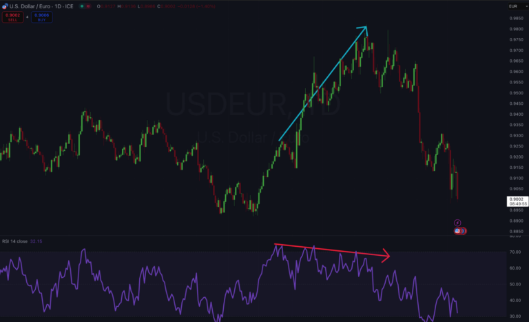 RSI vs MACD - Which One is the Best Indicator for Trading? - SabioTrade
