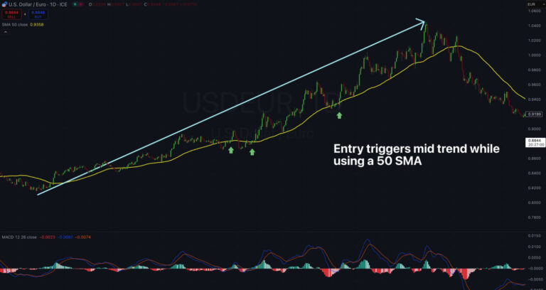 RSI vs MACD - Which One is the Best Indicator for Trading? - SabioTrade