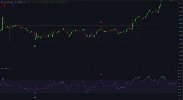 Profitable CFD Trading Strategies - SabioTrade