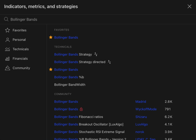 The Best Indicators for Options Trading - SabioTrade